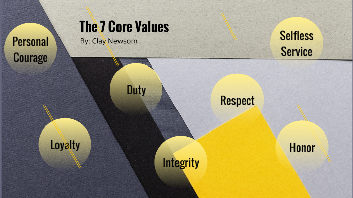 The 7 Core Values by Clay Newsom on Prezi