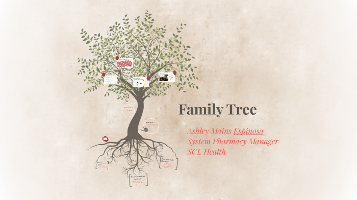 Family Tree for Finance by Ashley Mains on Prezi
