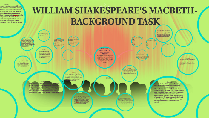 WILLIAM SHAKESPEARE'S MACBETH- BACKGROUND TASK by Lily Aldridge on Prezi