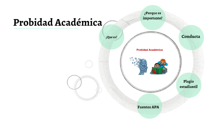 Probidad Académica by Camila Gamiño on Prezi