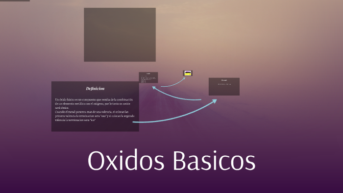 Oxidos Basicos by lourdes chirino on Prezi