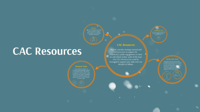 CAC Resources by on Prezi