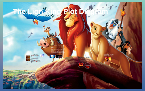 The Lion King Plot Diagram by Sisi Li on Prezi