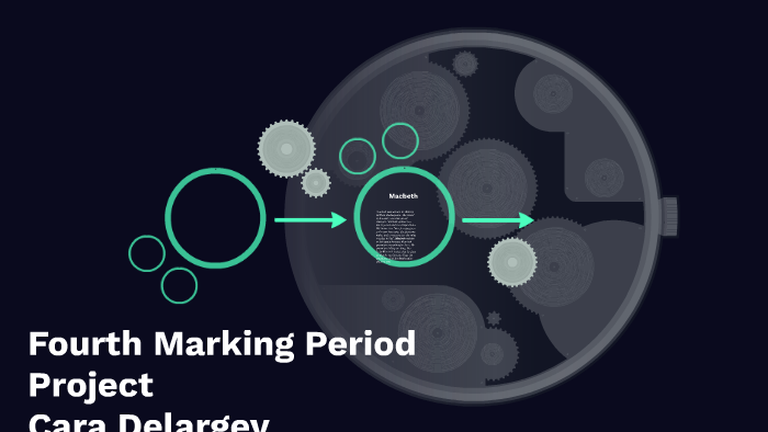Fourth Marking Period Project by Cara Delargey on Prezi