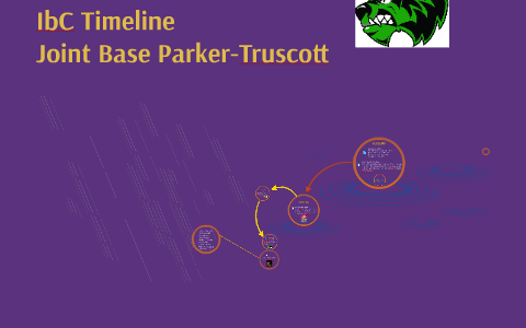 Domestic Violence at Joint Base Parker-Truscott by Linda Read on Prezi