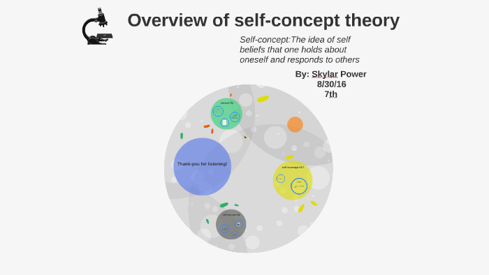 Overview of self-concept theory by on Prezi