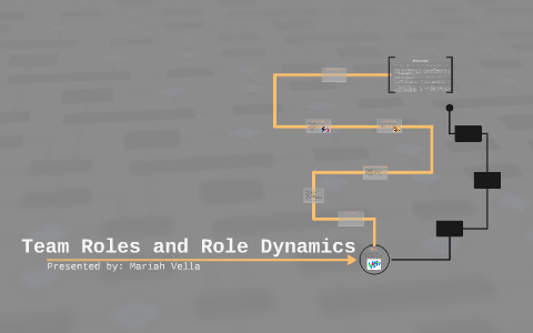 Team Roles and Role Dynamics by Mariah Vella on Prezi