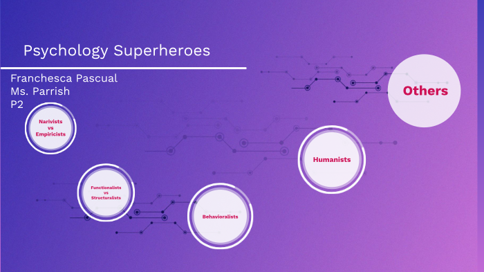AP Psychology Heroes by Franchesca Pascual on Prezi