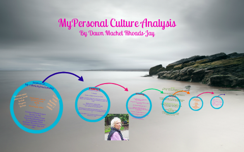Personal Culture Analysis by Dawn Rhoads-Jay on Prezi