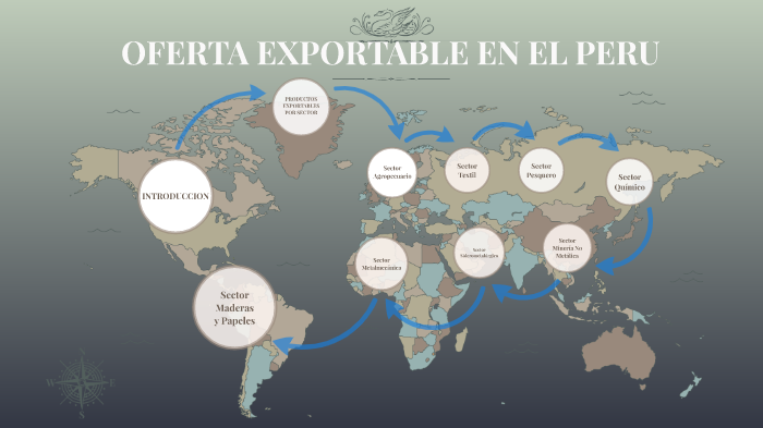 OFERTA EXPORTABLE EN EL PERU by Jean Eduardo Josimar LLaiqui Aquise on ...