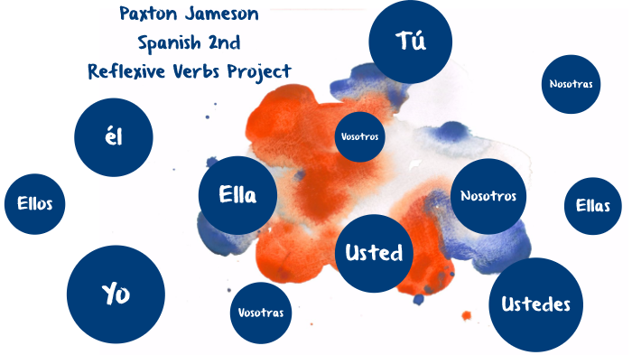 Spanish Reflexive Verbs Project by Pax Jameson on Prezi