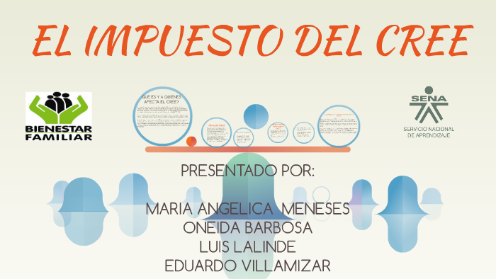 QUE ES Y AQUIENES AFECTA EL CREE? by ANGELICA MENESES on Prezi