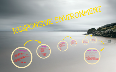 10. RESPONSIVE ENVIRONMENT by azrul hensem on Prezi