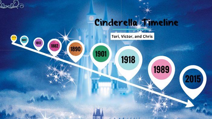 Cinderella Timeline by Christopher Magliochetti on Prezi