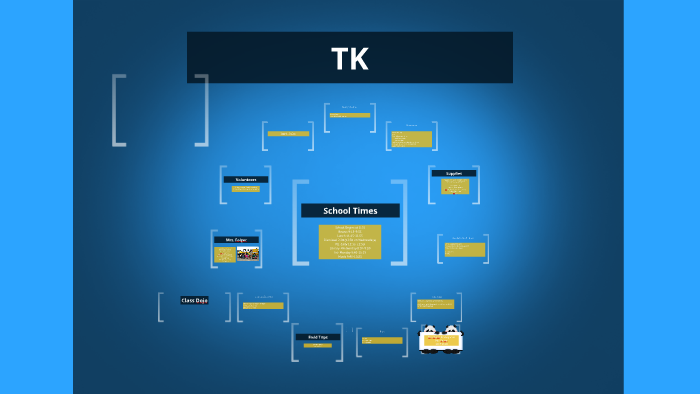 Mrs. Folger's TK by Nicole Folger on Prezi