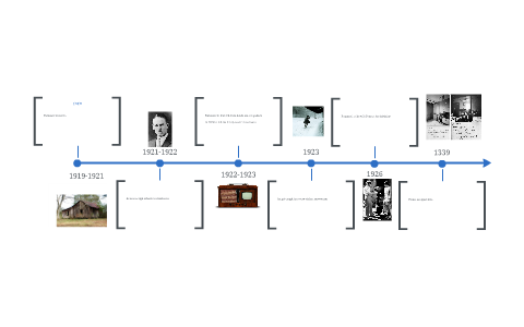 farnsworth timeline by autumn white on Prezi