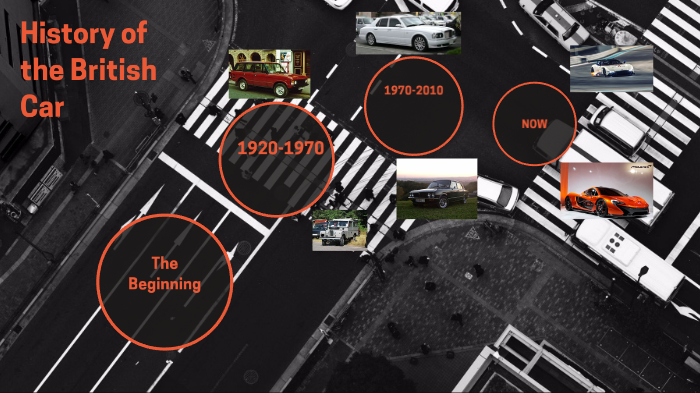 History of the British Car by Sebastian Schmidt on Prezi