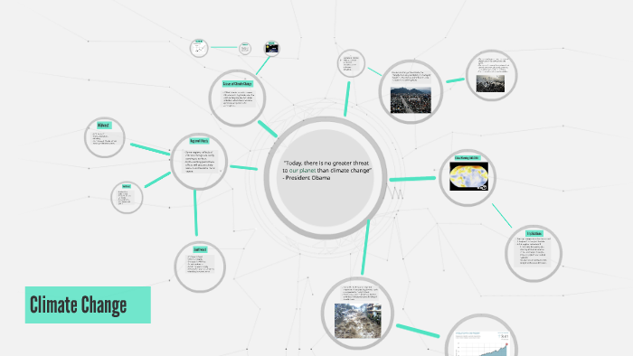 Climate Change by thomas corr on Prezi