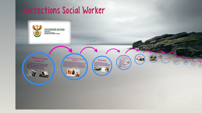 Corrections Social Worker by samantha creasor on Prezi