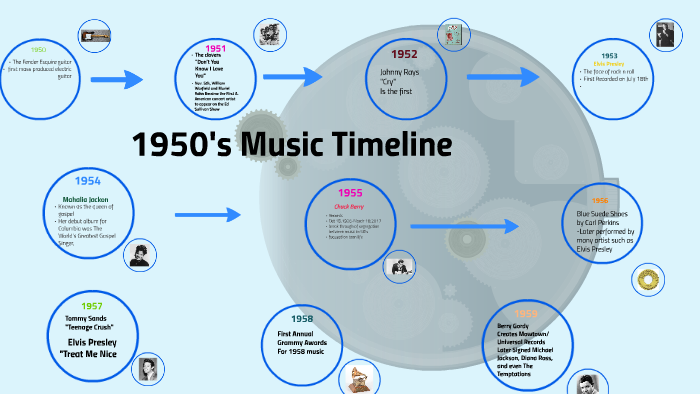 1950s Timeline by sheyla castillon on Prezi
