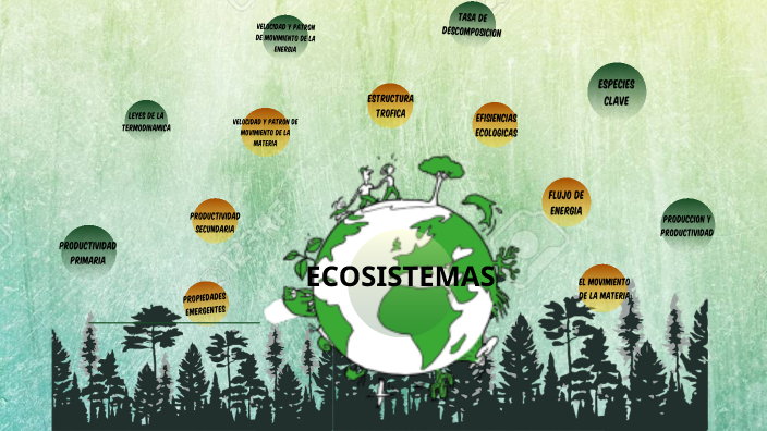 Las propiedades emergentes de loe Ecosistemas by Priscila Fernanda Baca ...