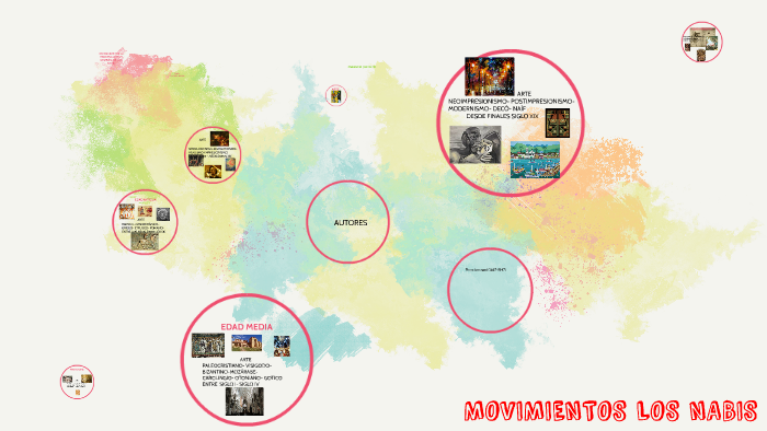 MOVIMIENTOS LOS NABIS by petit roru on Prezi