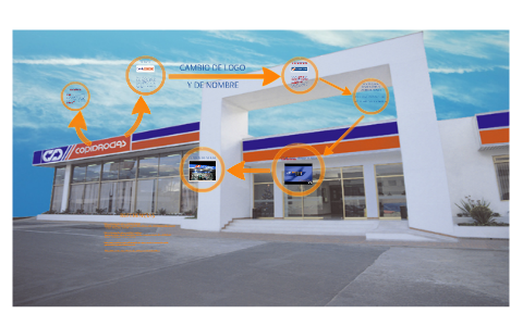 COPIDROGAS by Andres Vargas on Prezi