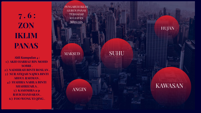 7 . 6 : ZON IKLIM PANAS by Nadhirah Roslan on Prezi