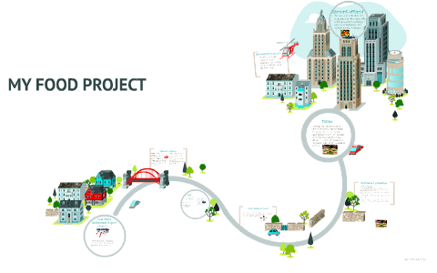 Food Chain Restaurant Project by Leighann Sallick on Prezi