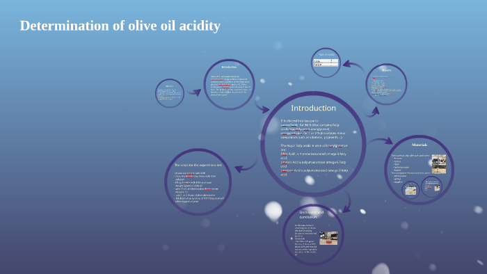 Determination of olive oil acidity by Giulia Emiliani on Prezi