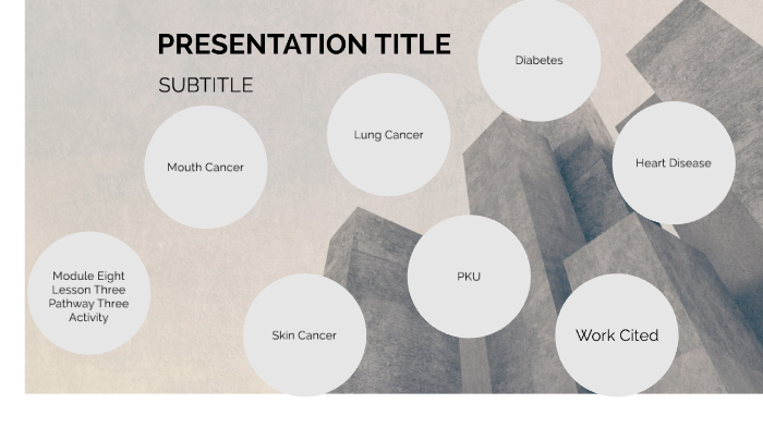 Module Eight Lesson Three Pathway Three Activity by Zoie Hardee on Prezi