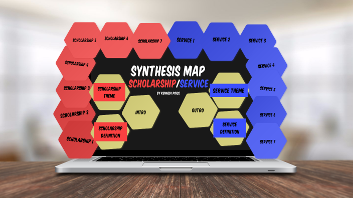 Synthesis Map by kennedi price on Prezi