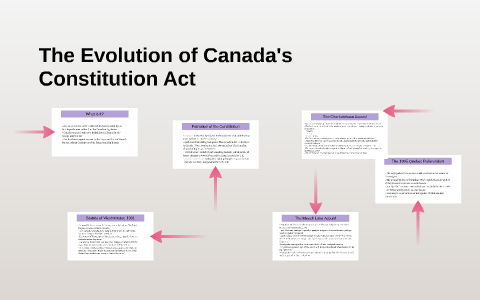 The Evolution of Canada's Constitution Act by Sabrina Da Silva on Prezi