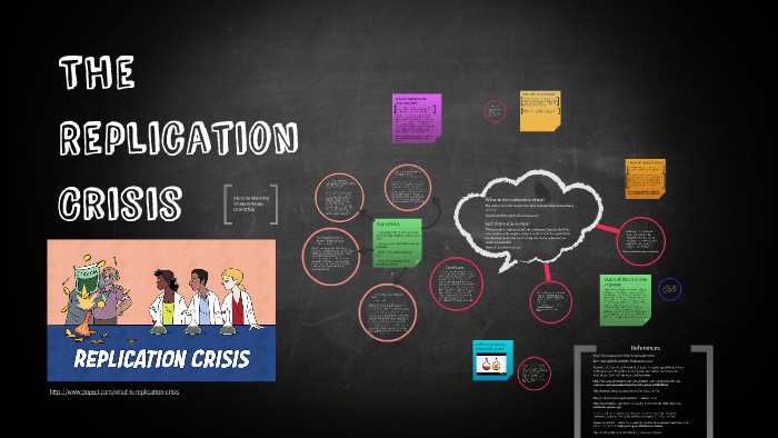 The Replication Crisis by Margriet Woltering on Prezi