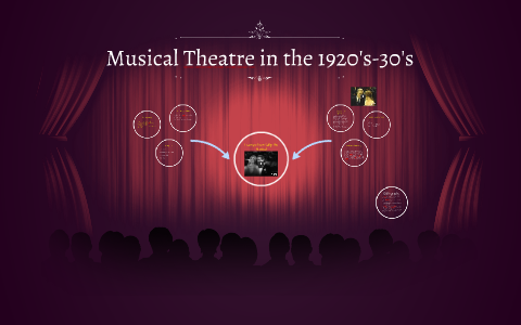 Musical Theatre in the 1920's-30's by Rachel Gertin on Prezi