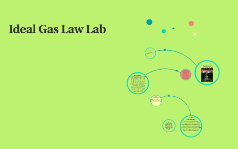 Ideal Gas Law Lab by Jordan Skinner on Prezi