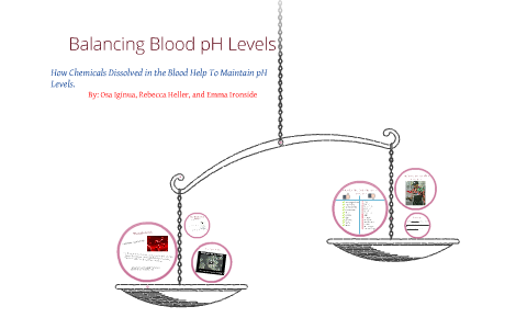 Chemicals Dissolving in Blood to Maintain pH Levels by Emma Ironside on ...