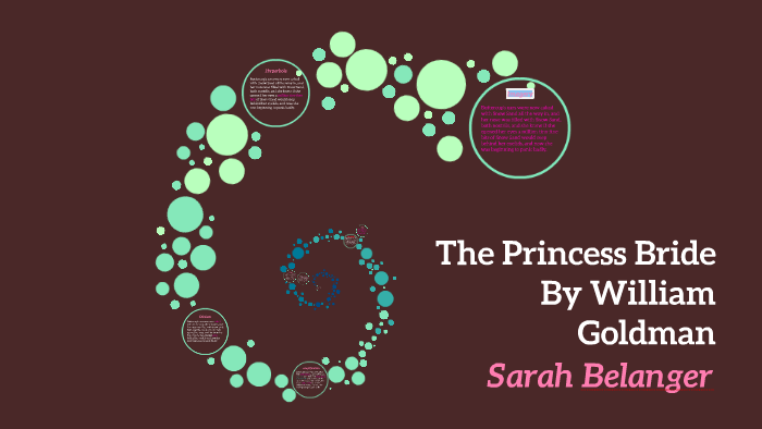 Parallel Verb Phrase by Sarah Belanger on Prezi