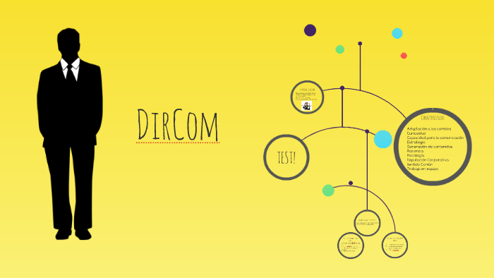 DirCom by on Prezi