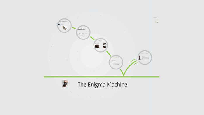 Enigma Machine by Pier Paolo Ippolito on Prezi