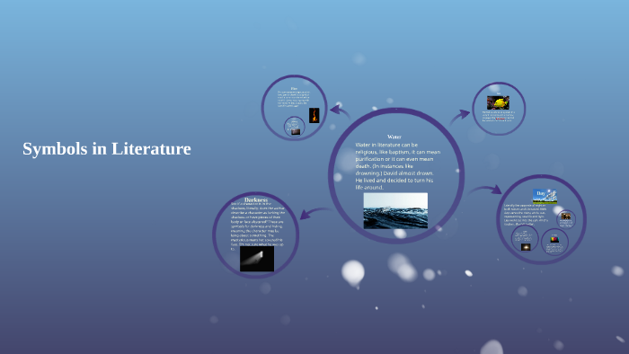 Symbols in Literature by on Prezi