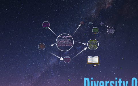 diversity of life by Aneet Toor on Prezi
