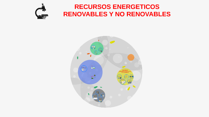 RECURSOS ENERGETICOS RENOVABLES Y NO RENOVABLES by jenny soto on Prezi