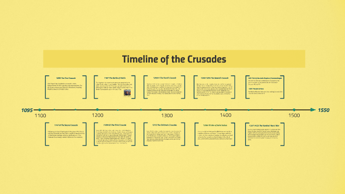 Timeline of the crusades by Sebastian Stacey on Prezi