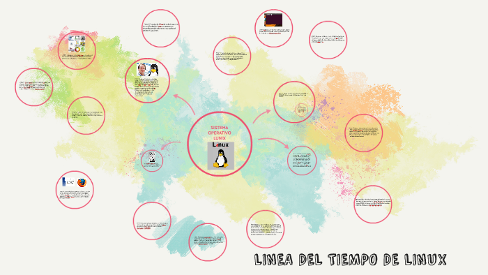 LINEA DEL TIEMPO DE LINUX by Nelson Botero on Prezi