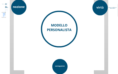 Seminario Bioetica. Modello personalista by Alexander Vaz on Prezi