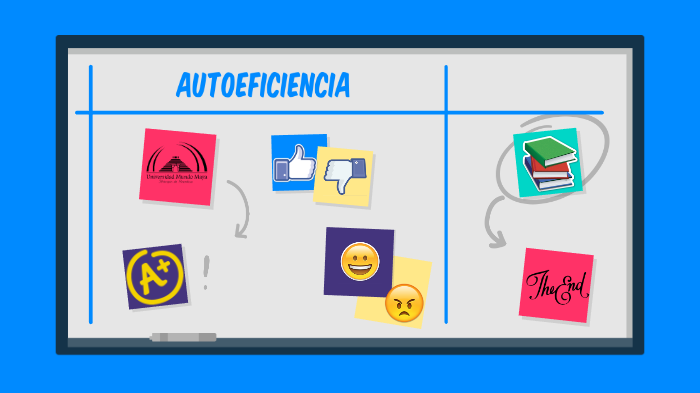 Autoeficiencia by carlos maldonado on Prezi