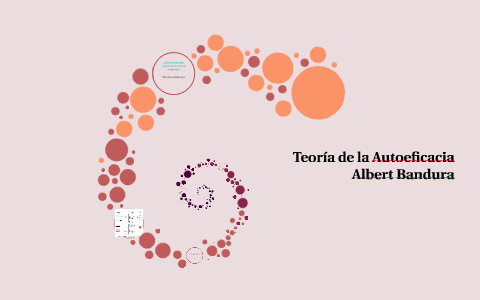 Teoría de la Autoeficacia by on Prezi