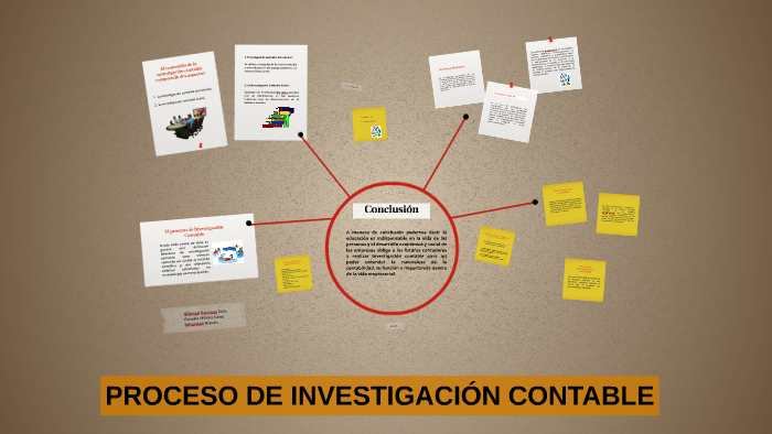 Proceso de Investigación Contable by Claudia Milena on Prezi