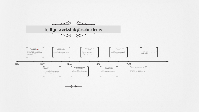 Hoe kwam het dat Nederland later industrialiseerde dan Belgi by Tim ...